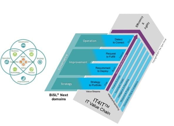 Frameworks Provide Guidance for the Digital Enterprise - ITChronicles
