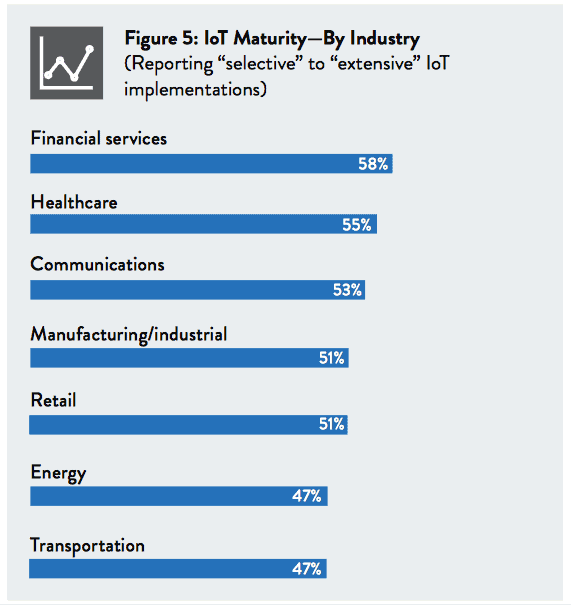 Harnessing the Power of IoT to Drive Business Growth - ITChronicles