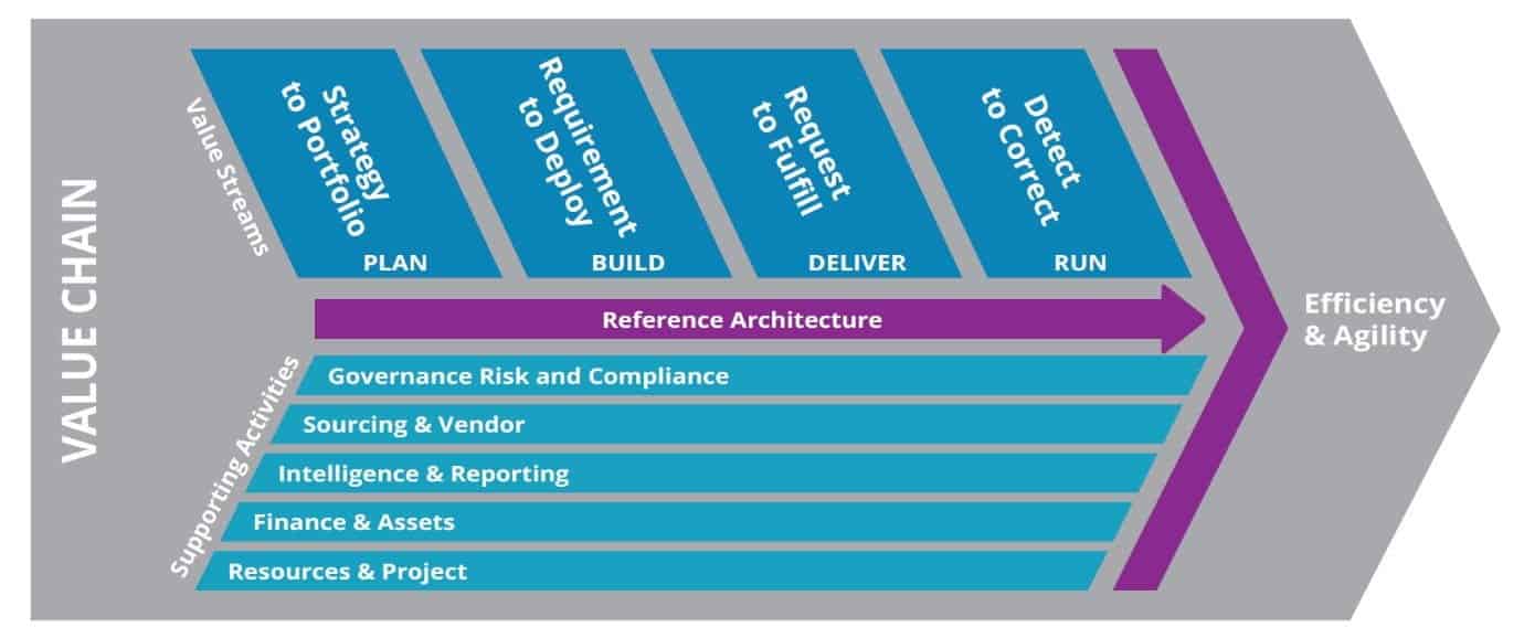 IT Services Management (ITSM) Frameworks - ITChronicles