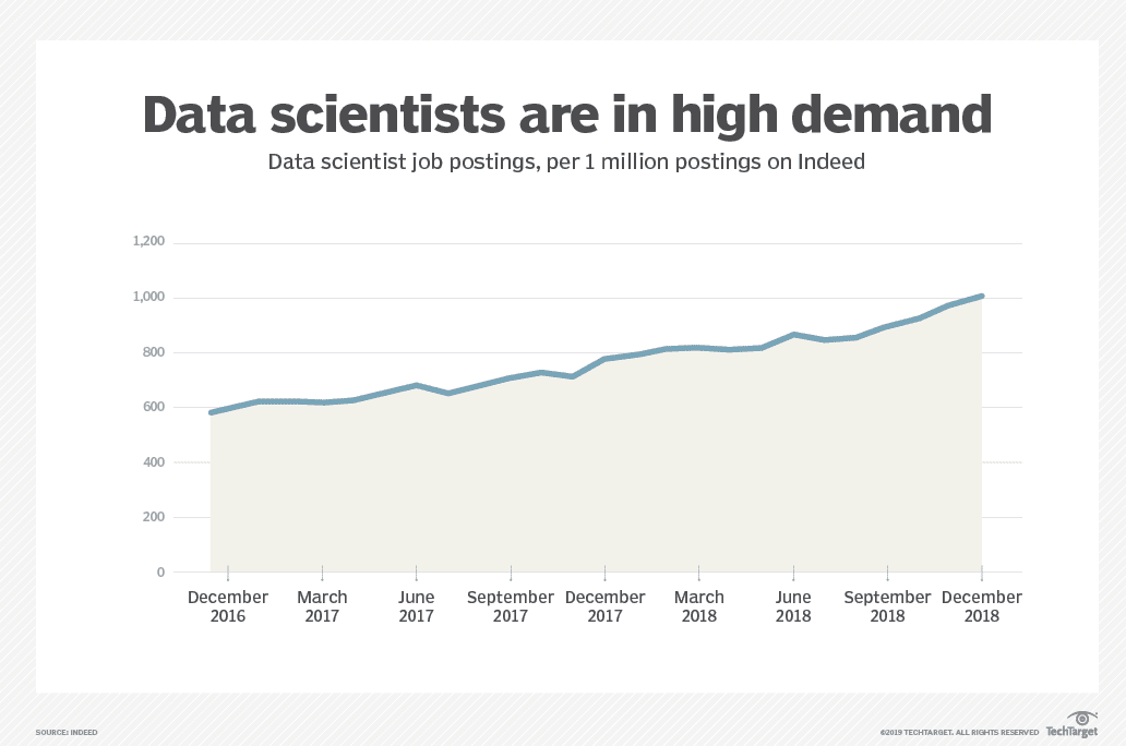 Data Analytics Vs Data Science Whats The Difference Itchronicles