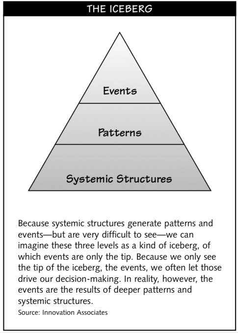 Systems Thinking: The Vocabulary, Tools and Theory - ITChronicles