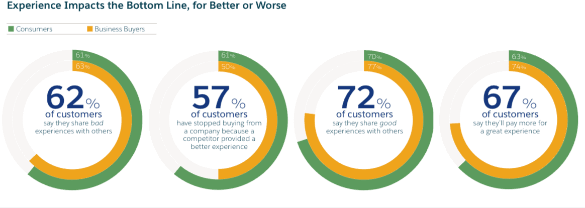 What Is Customer Experience, and Why Is Good CX So Important for Good ...